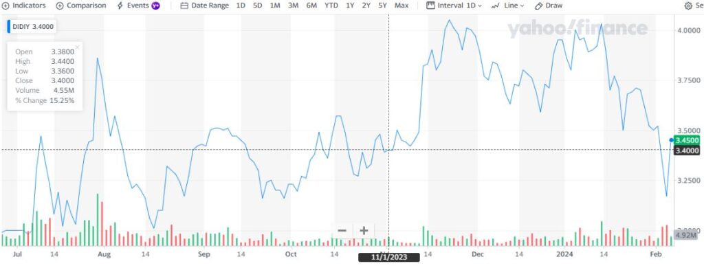 Riding the Growth Wave - DIDI Stock Price Prediction 2025 2030 2040 ...